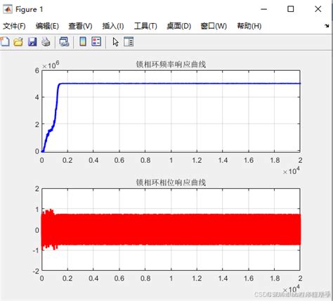 【matlab源码 第258期】基于matlab的16qam调制解调costas环载波同步仿真，对比前后星座图，输出锁相环响应曲线