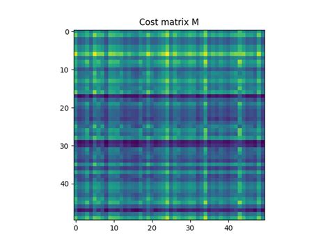 Weak Optimal Transport Vs Exact Optimal Transport Pot Python Optimal Transport Documentation