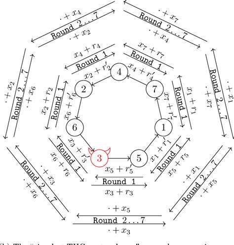 Figure 1 From Towards Topology Hiding Computation From Oblivious Transfer Semantic Scholar