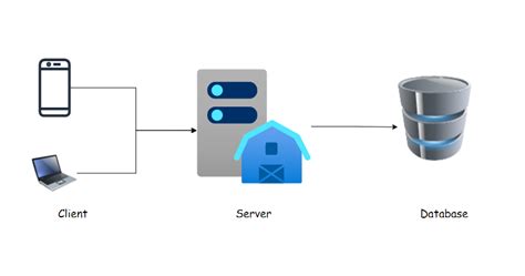 Hands On Apache Kafka Introduction