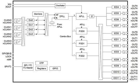 25fs Rms Clock Generator Electronics Weekly
