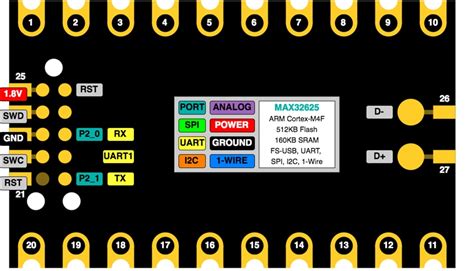 Max32625pico Evaluation Board Analog Devices Maxim Integrated Mouser