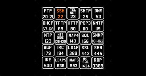 Hacker Port Numbers V2 Updated Hacker Sticker Teepublic