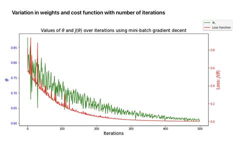 Gradient Descent Algorithm In Machine Learning Ml Vidhya