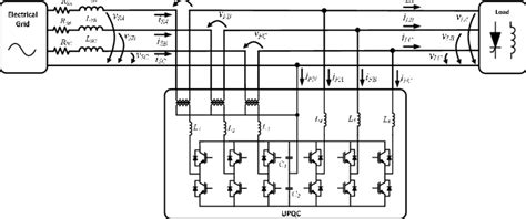 Schematic Of The Upqc Power Circuit Several Algorithms Were Developed