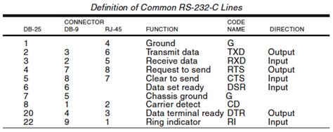 Pic16f690 Serial Communication C Codes For Medical Billing Tripsfasr