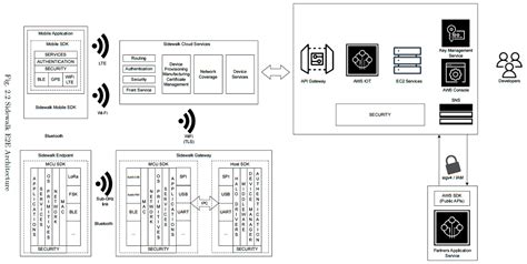 What Is Amazon Sidewalk And How Does It Work Novel Bits