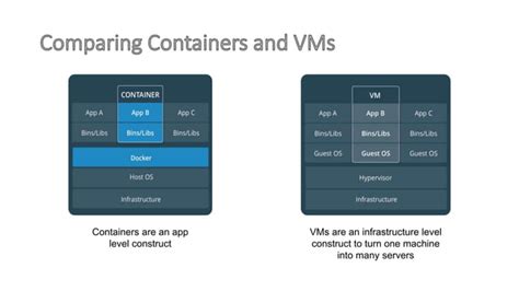 oracle database on docker container ppt