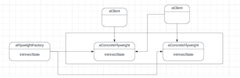 Introduction To Structural Design Patterns Gems Of Coding Journey