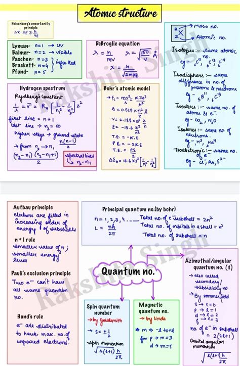 Atomic Structure Diagram With Number Types