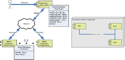 System Overview Diagram Focused On HMI Figure 3 Software Architecture Download Scientific