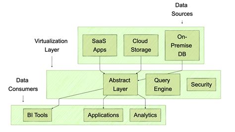 Modern Data Architecture Patterns By Vijaya Bhaskar