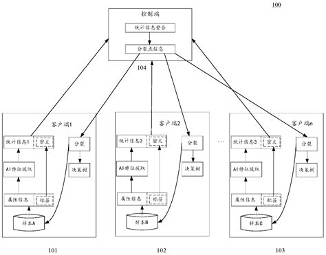 Method And Device For Constructing Decision Tree Eureka Patsnap