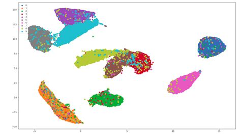 D Visulization Of Crowded Cluster With Ivis Issue Beringresearch Ivis GitHub