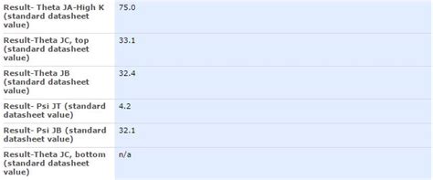 Thermal Details Query Interface Forum Interface TI E E Support Forums