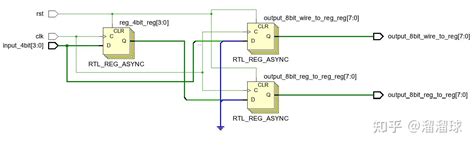 Verilog中signed和unsigned的区别 符号数 知乎