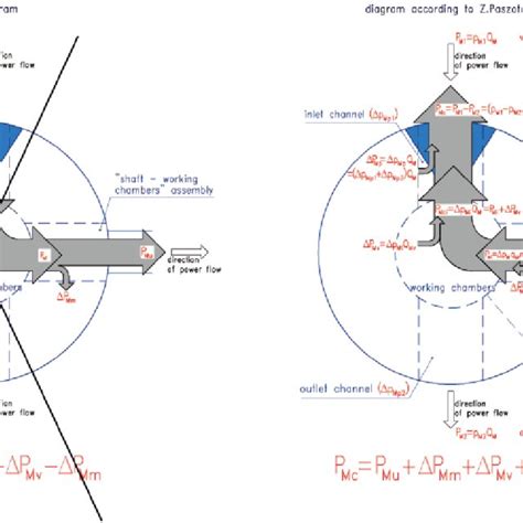 Phase Shift In The 3d Measurement Method [6] A Interference Pattern Download Scientific