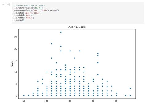 Repository For Data Analysis Modeling Of English Premier League Stats Using Pandas
