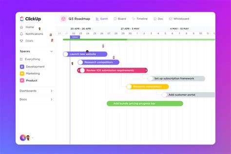 Gantt Chart View In ClickUp