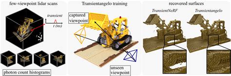 논문 리뷰 Transientangelo Few Viewpoint Surface Reconstruction Using
