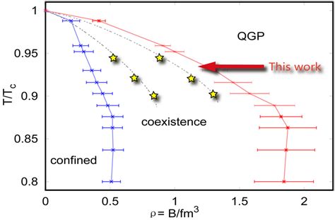Phase Boundary For Four Flavors Qcd Our Work And The Results Of A