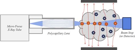 X Ray Micromodulated Luminescence Tomography In Dual Cone Geometry