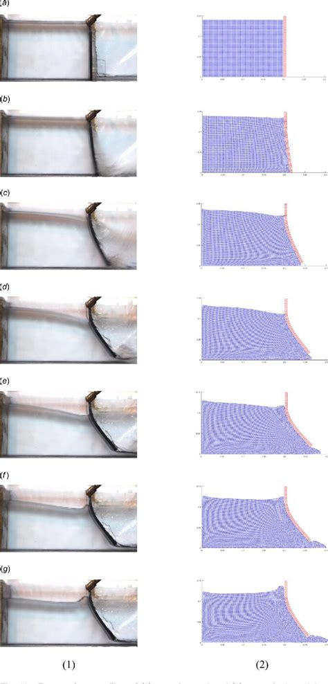 Figure 13 From Fully Coupled Smoothed Particle Hydrodynamics Finite Element Method Approach For
