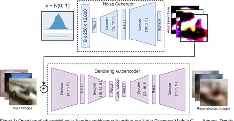 figure 1 from robust semi supervised anomaly detection via