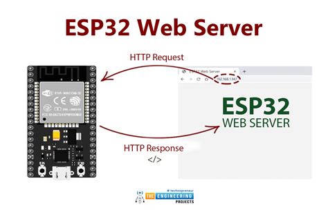Esp32 Web Server Arduino Ide Espressif Systems How To Build An Esp32