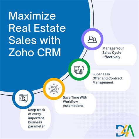 Divya Prithvi On Linkedin Zohocrm Crm Zohoqatar Zoho D4aqatar