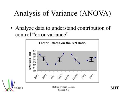 Ppt Analysis Of Variance Anova Powerpoint Presentation Free To My Xxx