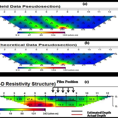 Representative Dipole Dipole Pseudosection Along Traverse 2 With Dipole Download Scientific
