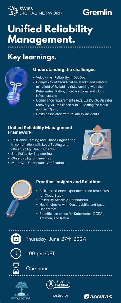 Swiss Digital Network On Linkedin Webinar Sre Devops