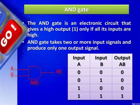 Chapter Boolean Algebra PPTX