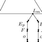 Extended Configuration Trees Download Scientific Diagram