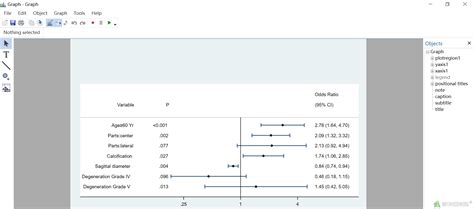 回归分析森林图the Forestplot Of Regression—stata软件实现 梦特医数通