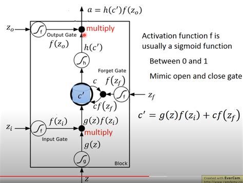图解lstm实现 Cell State 和hidden State和output Csdn博客