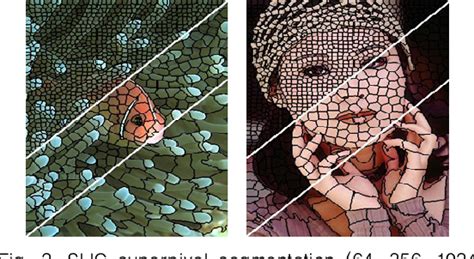 Figure 1 From Efficient Image Segmentation Algorithm Based On Improved Saliency Map And