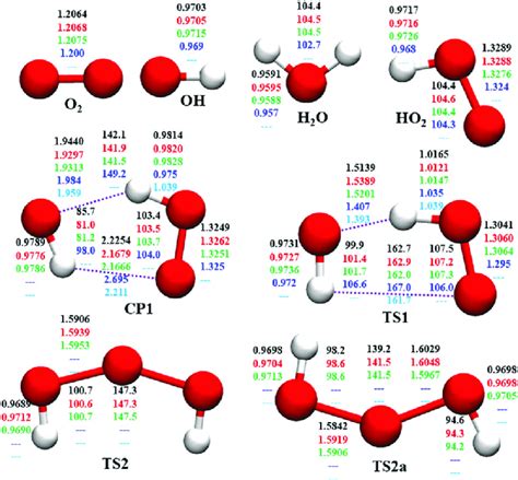 Comparison Of Geometries In Internal Coordinates Distances In Å And Download Scientific