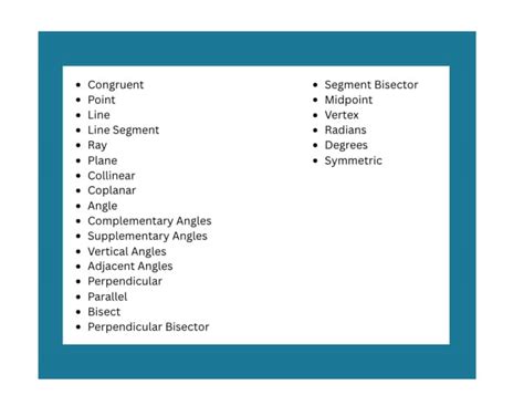 Foundational Geometry Word Wall Inspired By The Science Of Reading