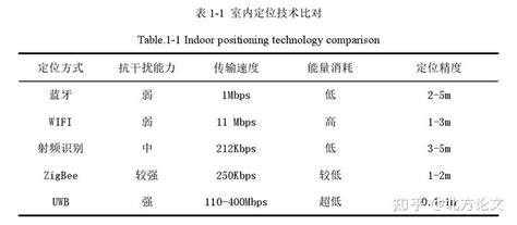 基于uwbimu的移动机器人室内定位技术研究 相关论文选题 知乎