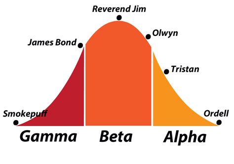 Cat Type Distribution Gives Us Odds On Choosing The Way Of Cats