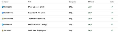 🔍leveling Up My Sql Skills Just Wrapped Up A Productive Session On
