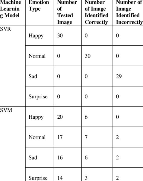 Classification Result Using SVR And SVM Download Scientific Diagram