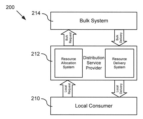 Resource Allocation Systems Patented Technology Retrieval Search Results Eureka Patsnap