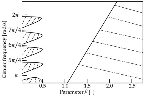 Bearing Fault Diagnosis Based On Improved Morlet Wavelet Transform And Shallow Residual Neural
