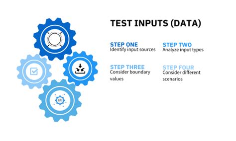 How To Write Test Cases A Step By Step Guide Testpoint Insights