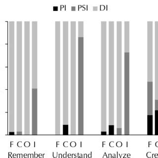 Task Complexity Info Types And Functional Roles Download Scientific Diagram