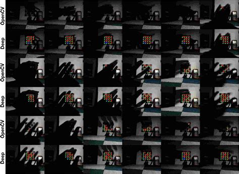 Deep Charuco Dark Charuco Marker Pose Estimation Deepai