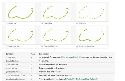 Qt基础内容 10 Qt Mvc的v（view）setuniformitemsizes Csdn博客